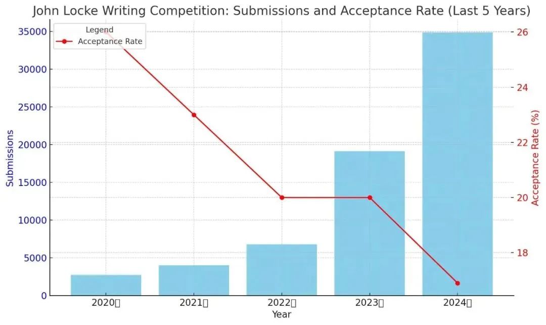 John Locke写作竞赛简介！附2025 John Locke竞赛趋势分析！ - John Locke Essay Competition